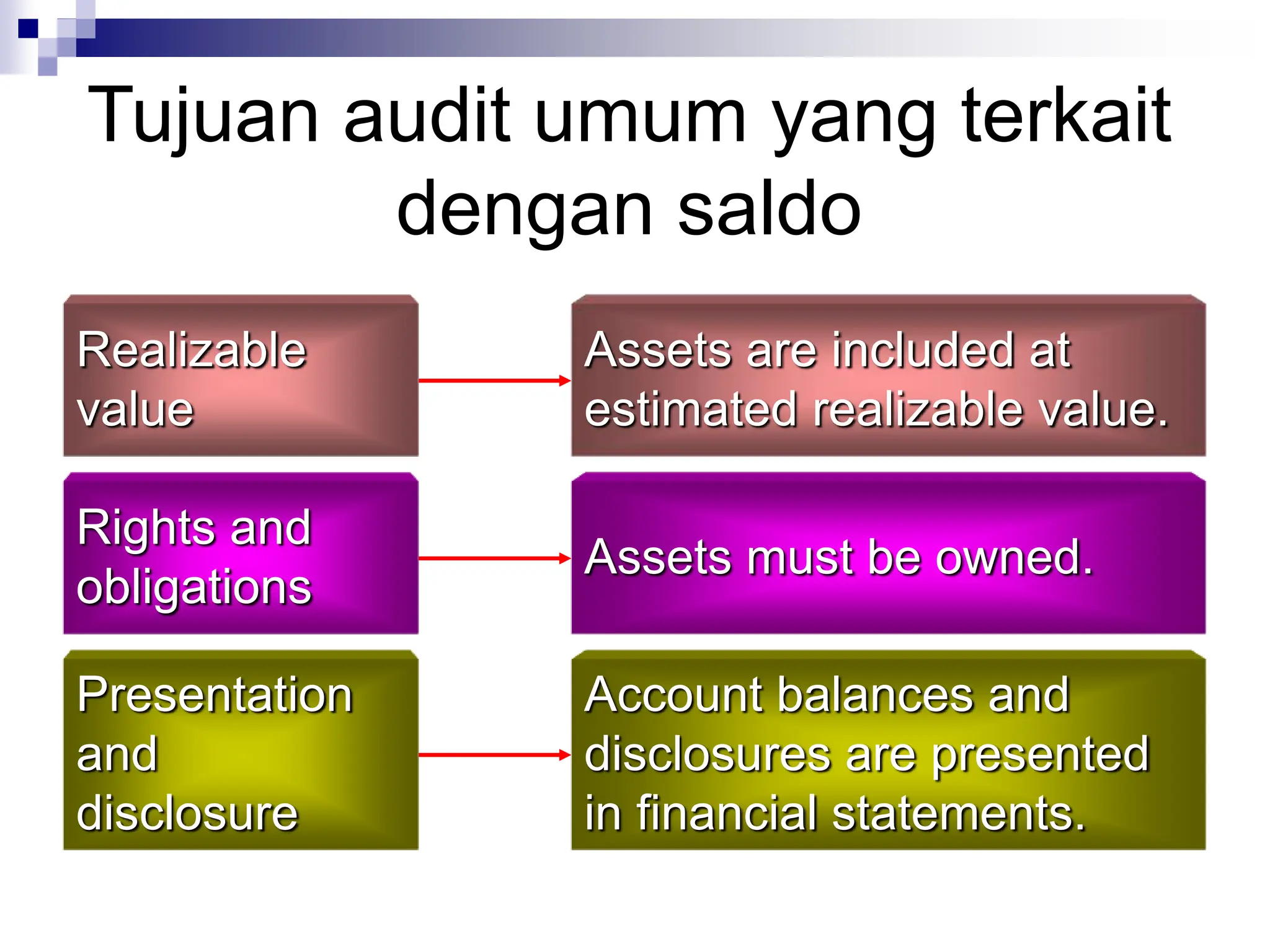 Materi Auditing proses - proses Audit.ppt