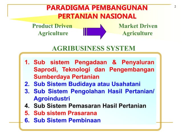 Paradigma Pembangunan Pertanian Indonesia | PPT