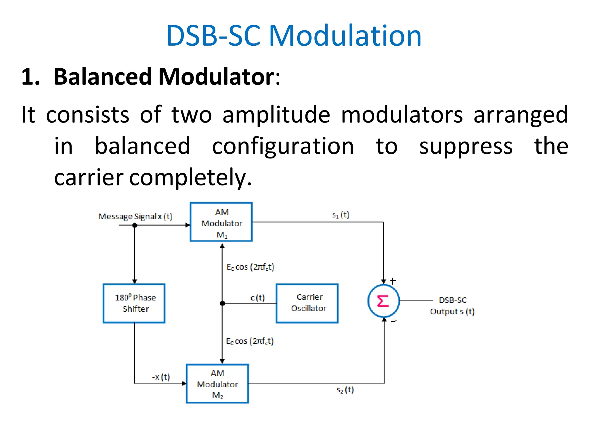 Double Side Band Suppressed Carrier Am Generation Pptx