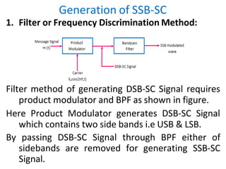 Double side band suppressed carrier AM generation | PPTX