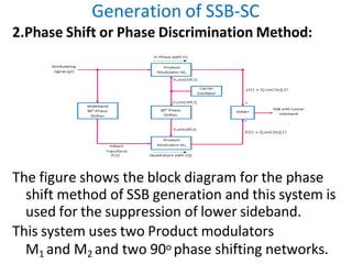 Double side band suppressed carrier AM generation | PPTX