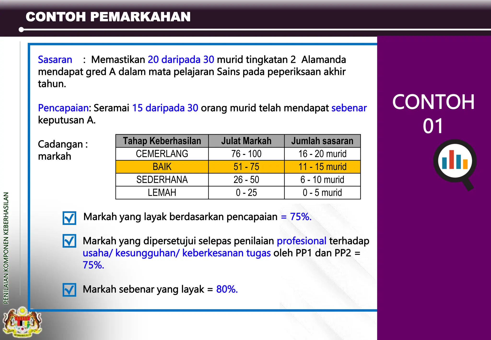 cara cara menulis keberhasilan untuk pembelajaran | PPTX