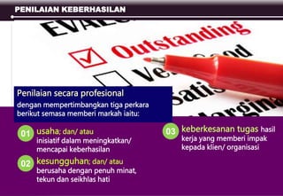 cara cara menulis keberhasilan untuk pembelajaran | PPTX