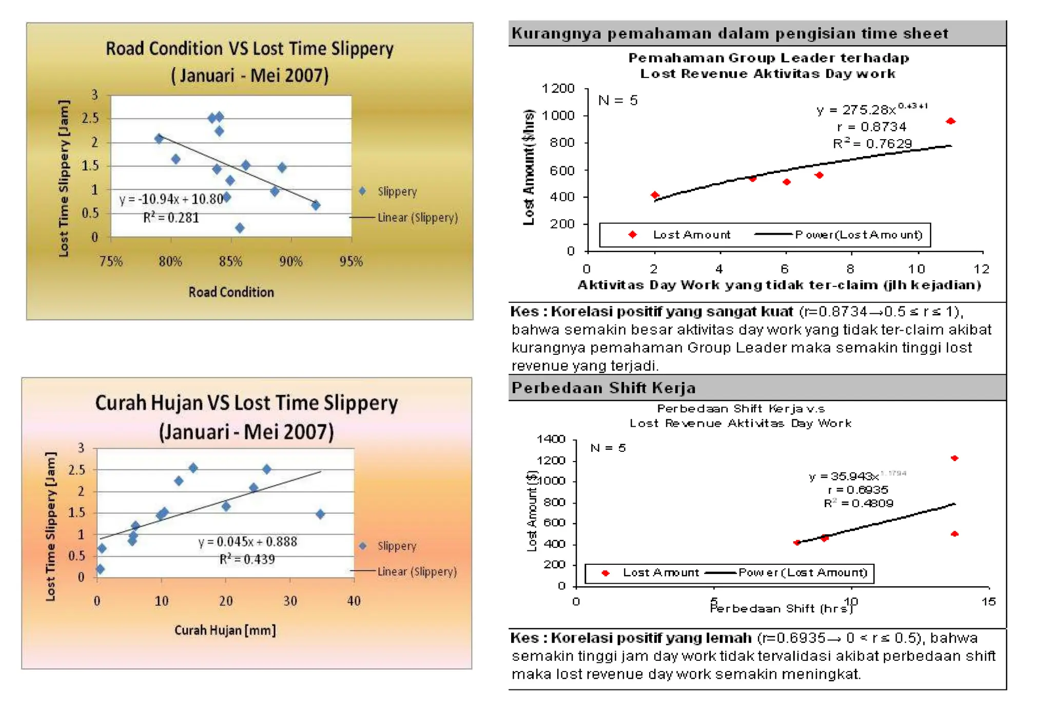 Seven Quality Control Tools baik diterapkan untuk pengembangan diri | PPT