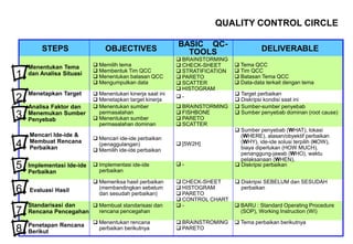 Seven Quality Control Tools baik diterapkan untuk pengembangan diri | PPT