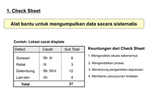 Seven Quality Control Tools baik diterapkan untuk pengembangan diri | PPT