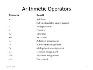 3.OPERATORS_MB.ppt . | PPT