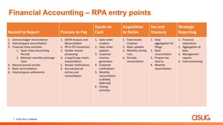 RPA(Robotic Process Automation RPA).pptx