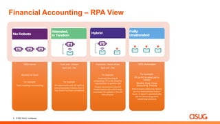 RPA(Robotic Process Automation RPA).pptx