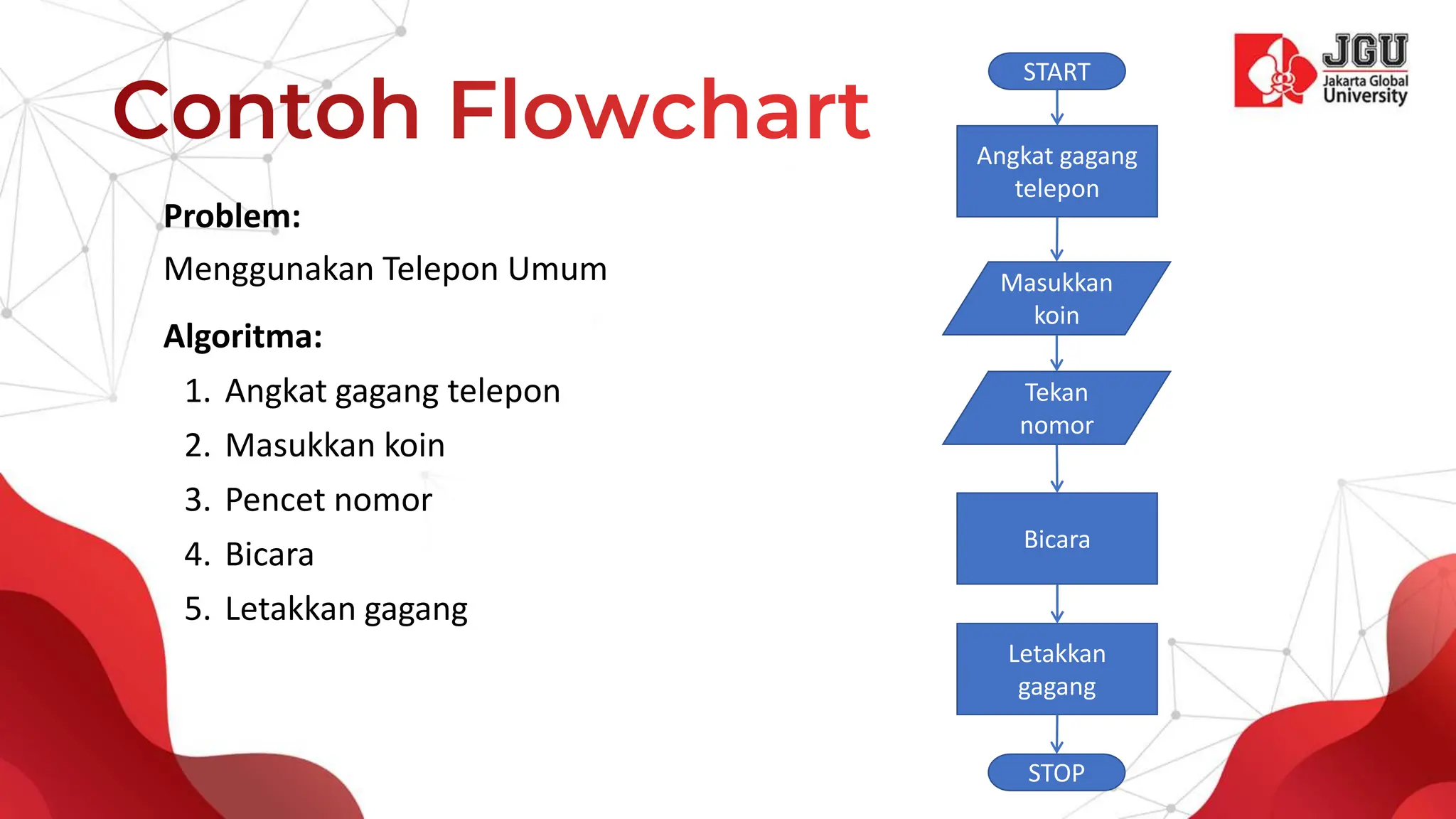 Pengertian dan Pengenalan Flowchart.pptx