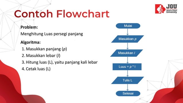 Pengertian dan Pengenalan Flowchart.pptx