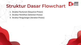 Pengertian dan Pengenalan Flowchart.pptx