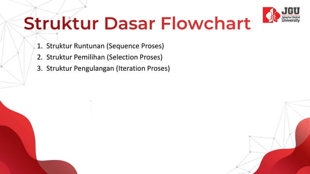 Pengertian dan Pengenalan Flowchart.pptx