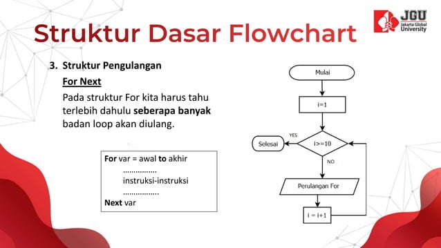 Pengertian dan Pengenalan Flowchart.pptx