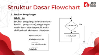 Pengertian dan Pengenalan Flowchart.pptx