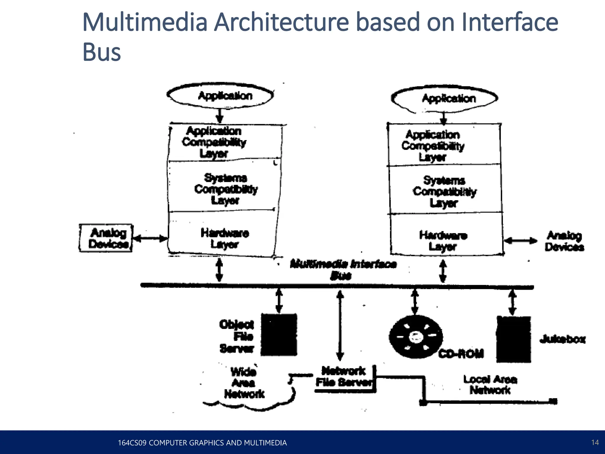 Multimedia System Architecture details.pptx