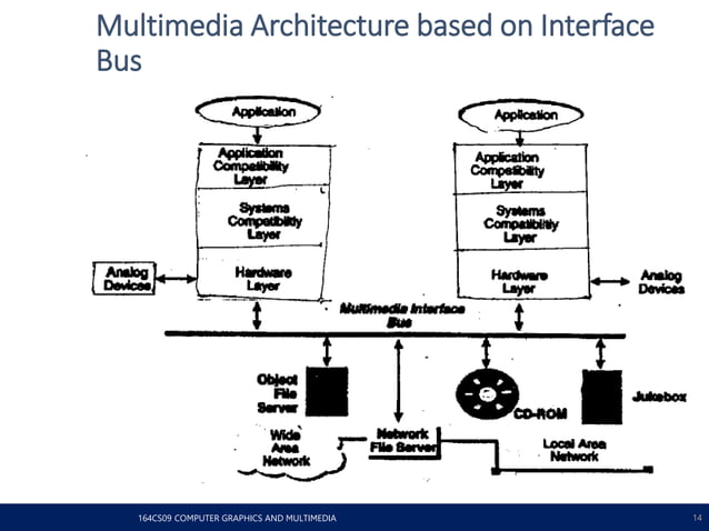Multimedia System Architecture details.pptx