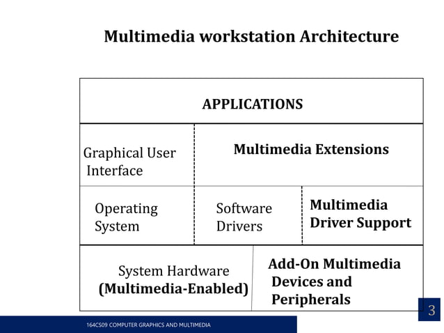 Multimedia System Architecture details.pptx