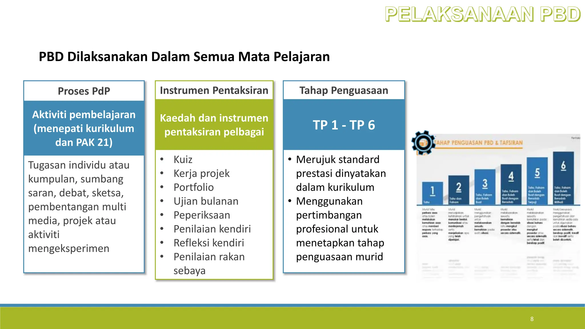 3. Pentaksiran Bilik Darjah (PBD) TAHAP 1 2019.pptx