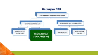 3. Pentaksiran Bilik Darjah (PBD) TAHAP 1 2019.pptx