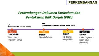 3. Pentaksiran Bilik Darjah (PBD) TAHAP 1 2019.pptx