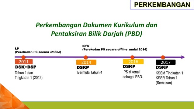 3. Pentaksiran Bilik Darjah (PBD) TAHAP 1 2019.pptx