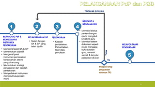 3. Pentaksiran Bilik Darjah (PBD) TAHAP 1 2019.pptx