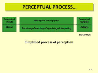 3. Lecture Perception.ppt now your possible | PPT