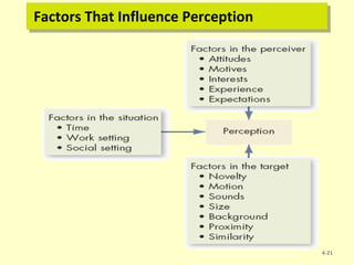 3. Lecture Perception.ppt now your possible | PPT