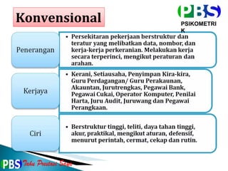 Inventori Minat Kerjaya Pentaksiran IMK. | PPTX