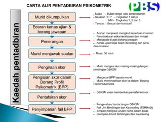 Inventori Minat Kerjaya Pentaksiran IMK. | PPTX