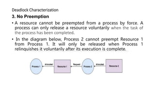 3.6 Deadlock-operating system unit 3.pptx