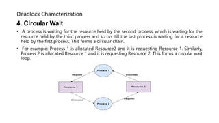 3.6 Deadlock-operating system unit 3.pptx