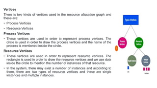 3.6 Deadlock-operating system unit 3.pptx