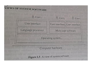 3.SystemPrograms and System Programming.pdf