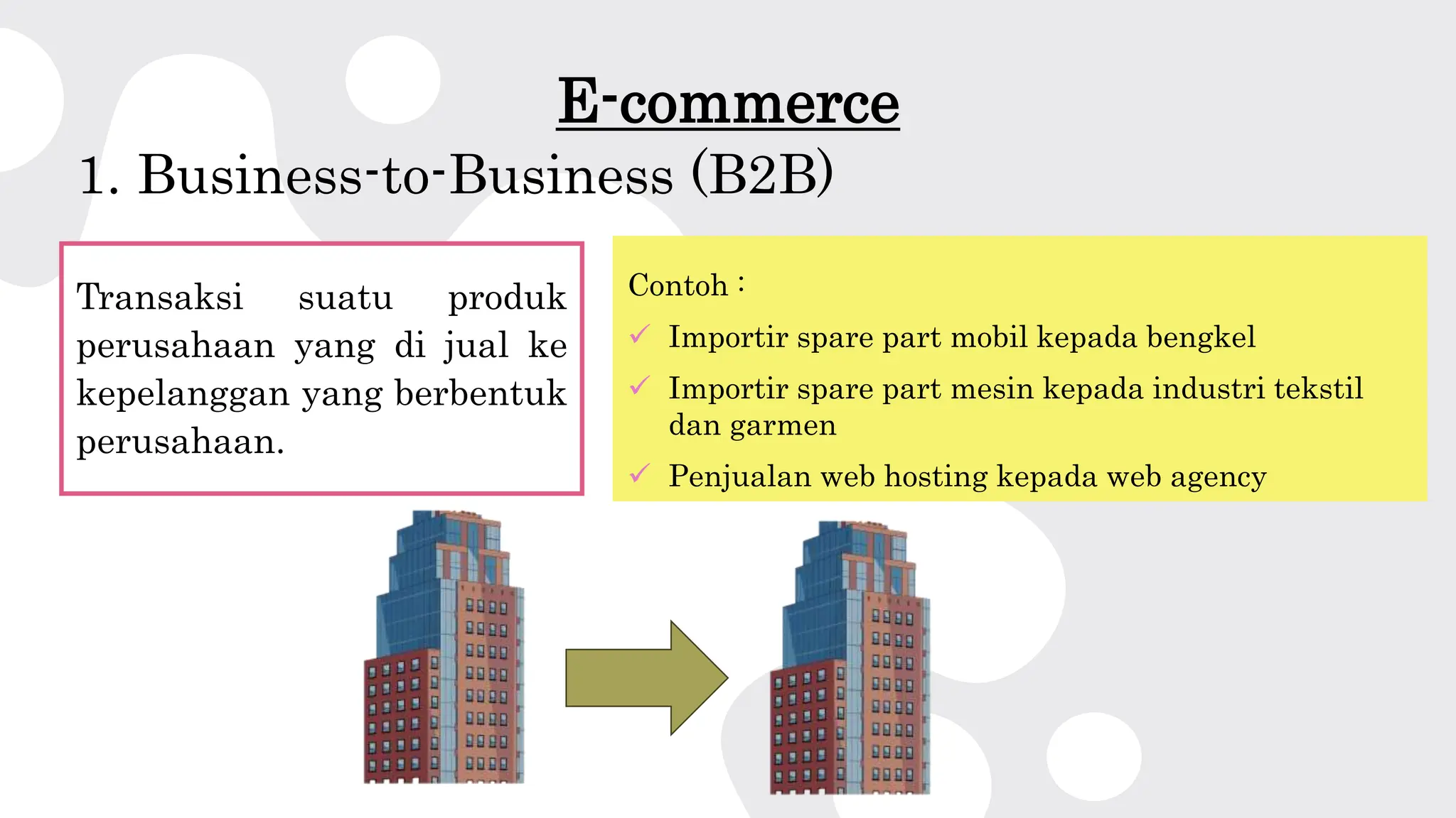 Technopreneurship__part 3__macam-macam E-commerce | PPTX