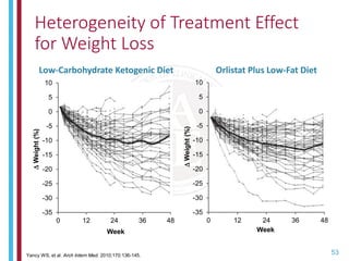 weight loss Overview, causes and risk pdf | PDF