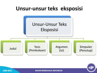 Bahan ajar bahasa indonesia tentang teks eksposisi kelas 8 | PPTX