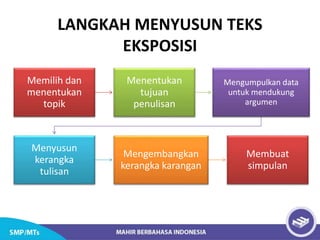 Bahan ajar bahasa indonesia tentang teks eksposisi kelas 8 | PPTX