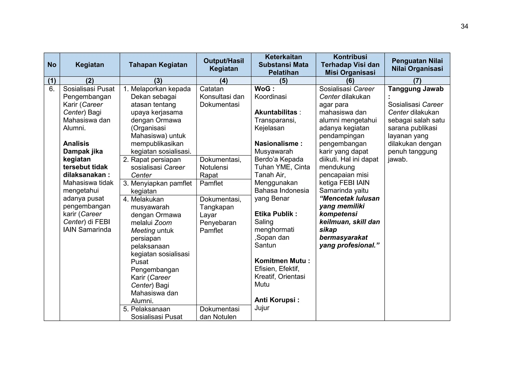 3. BAB I-IV_Rancangan Aktualsasi LATSAR CPNS | PDF