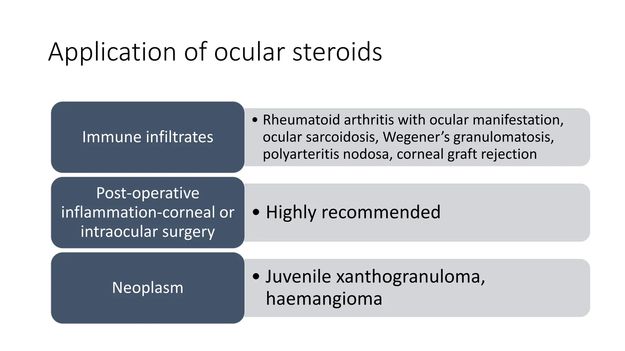 Ocular steroids-Dexamethasone, Betamethasone, Prednisolone and ...