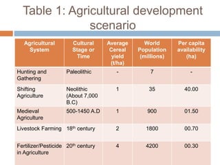 ORIGIN-HISTORY-AND-DEVELOPMENT-OF-AGRICULTURE.pptx