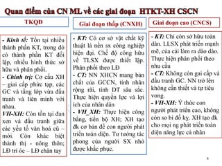 CNXHKH - môn học chính trị trường đại học | PDF