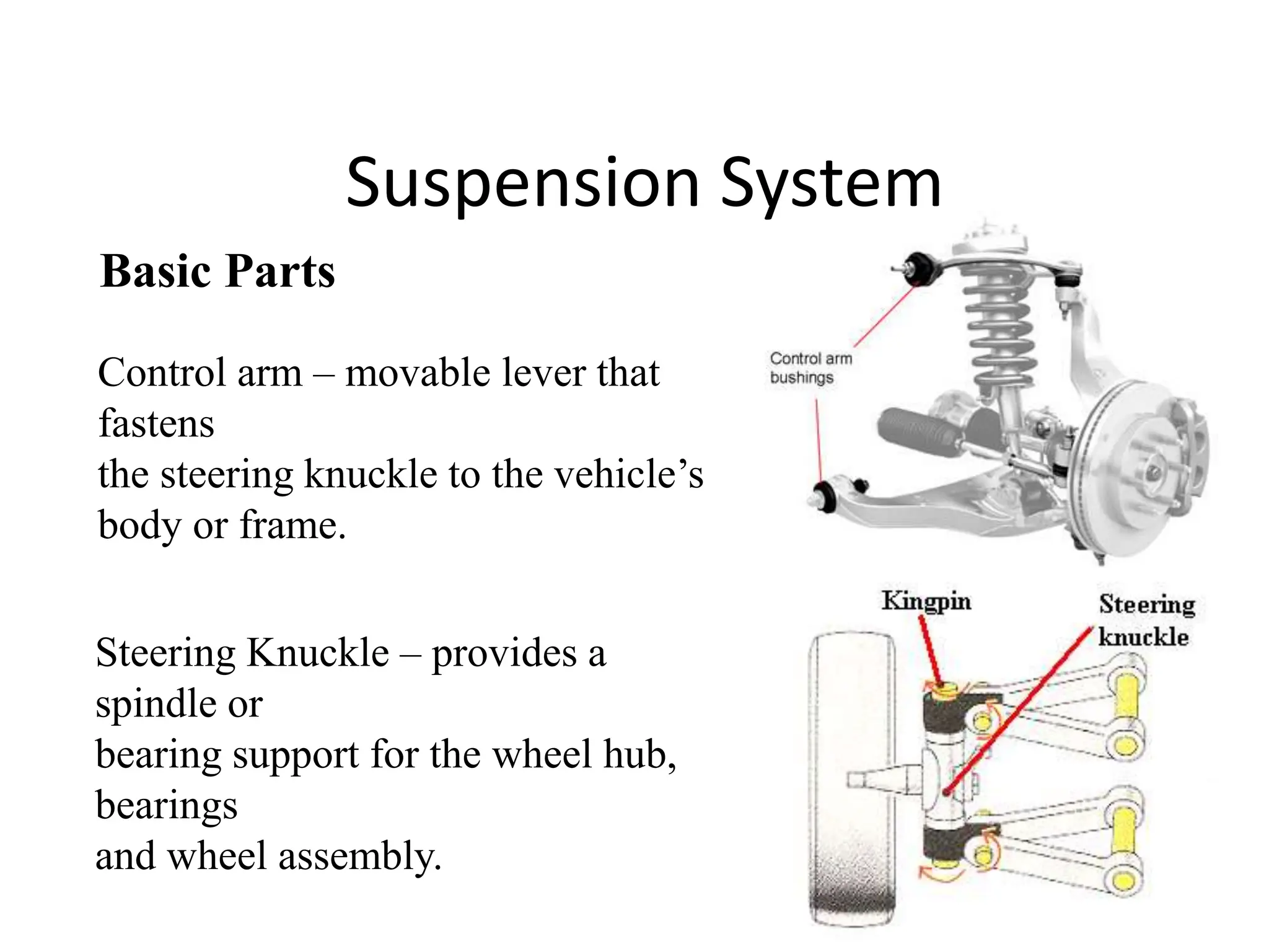 3. SUSPENSION system for the cars automatic | PPTX