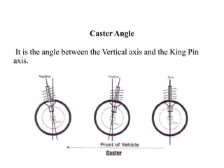 3. SUSPENSION system for the cars automatic | PPTX