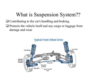 3. SUSPENSION system for the cars automatic | PPTX