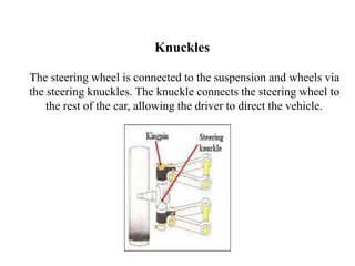 3. SUSPENSION system for the cars automatic | PPTX