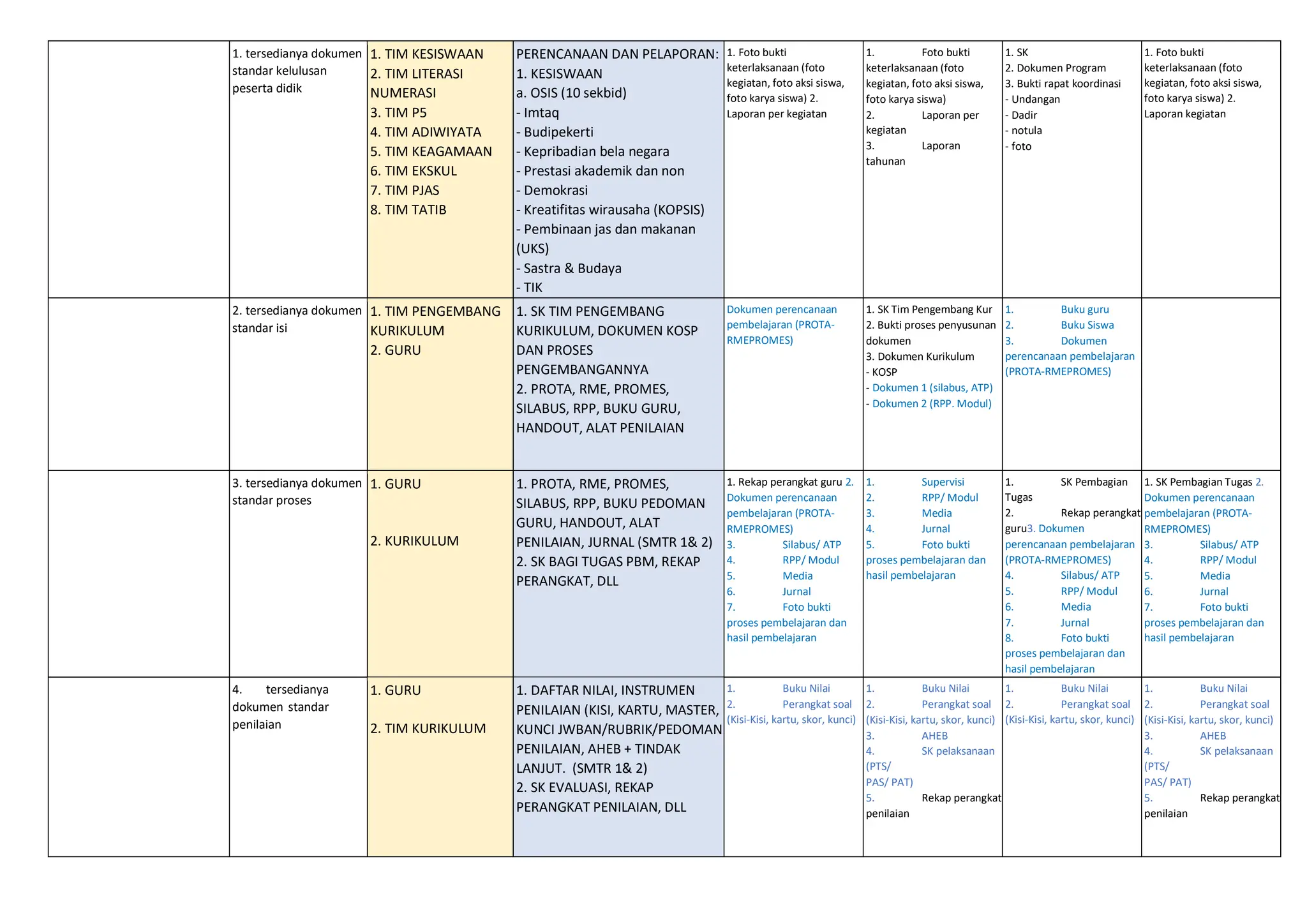 3. Pohon Kinerja Unit Kerja SMPN 22 (1)-1.pdf