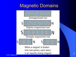 3. Magnetic force of moed particles.pptx