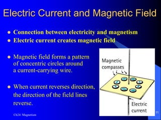 3. Magnetic force of moed particles.pptx
